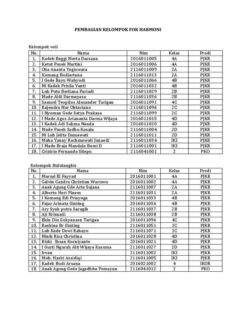 Pembagian Kelompok Fok Harmoni | PDF
