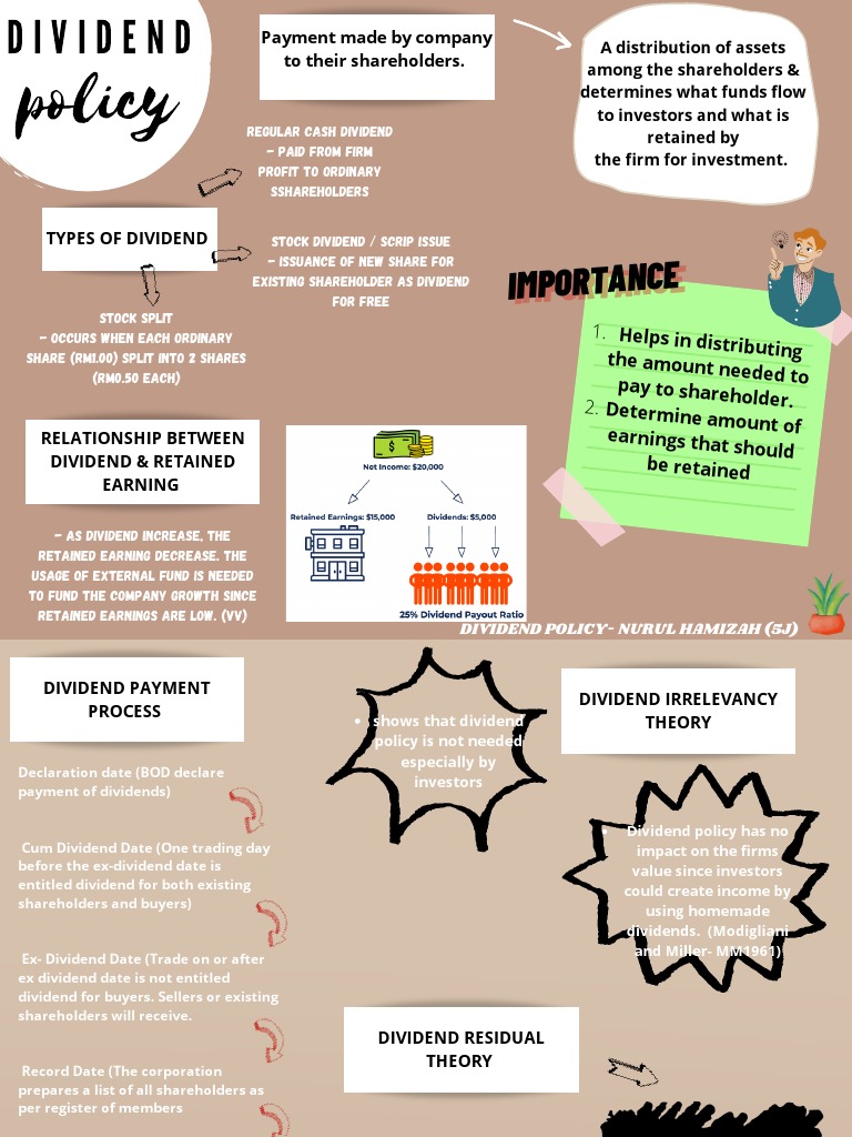 Dividend Policy Mindmap | PDF | Dividend | Stocks