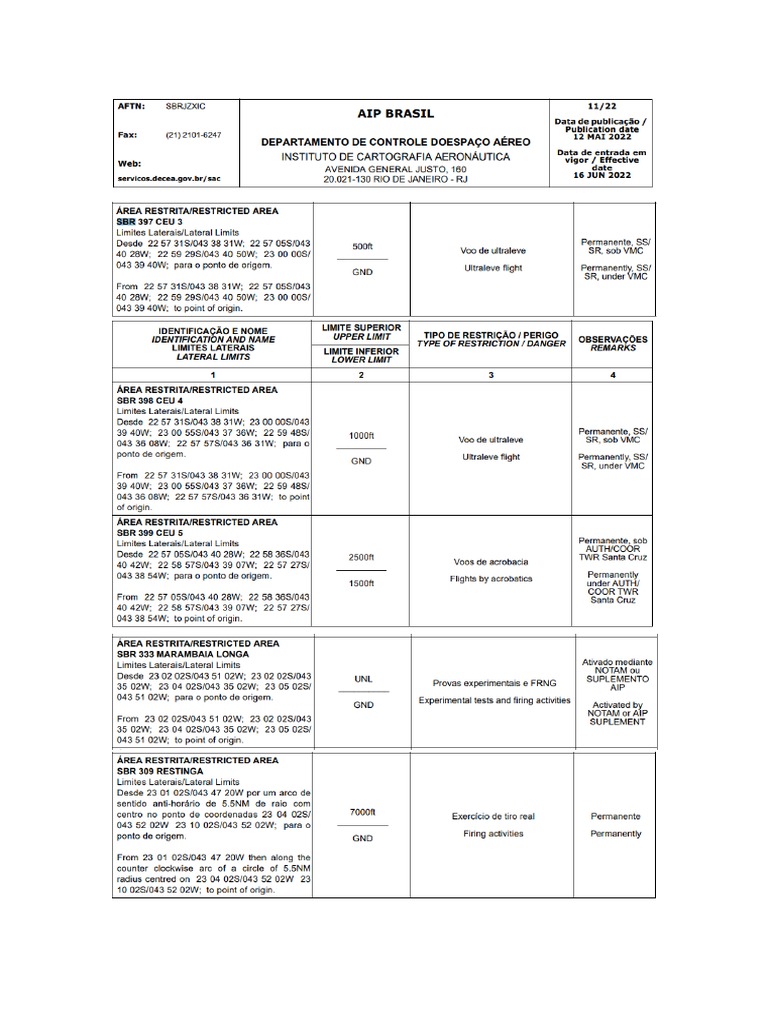 Aip Brasil 16 Jun 22 SBR 309 SBR 397 SBR 398 SBR 399 | PDF