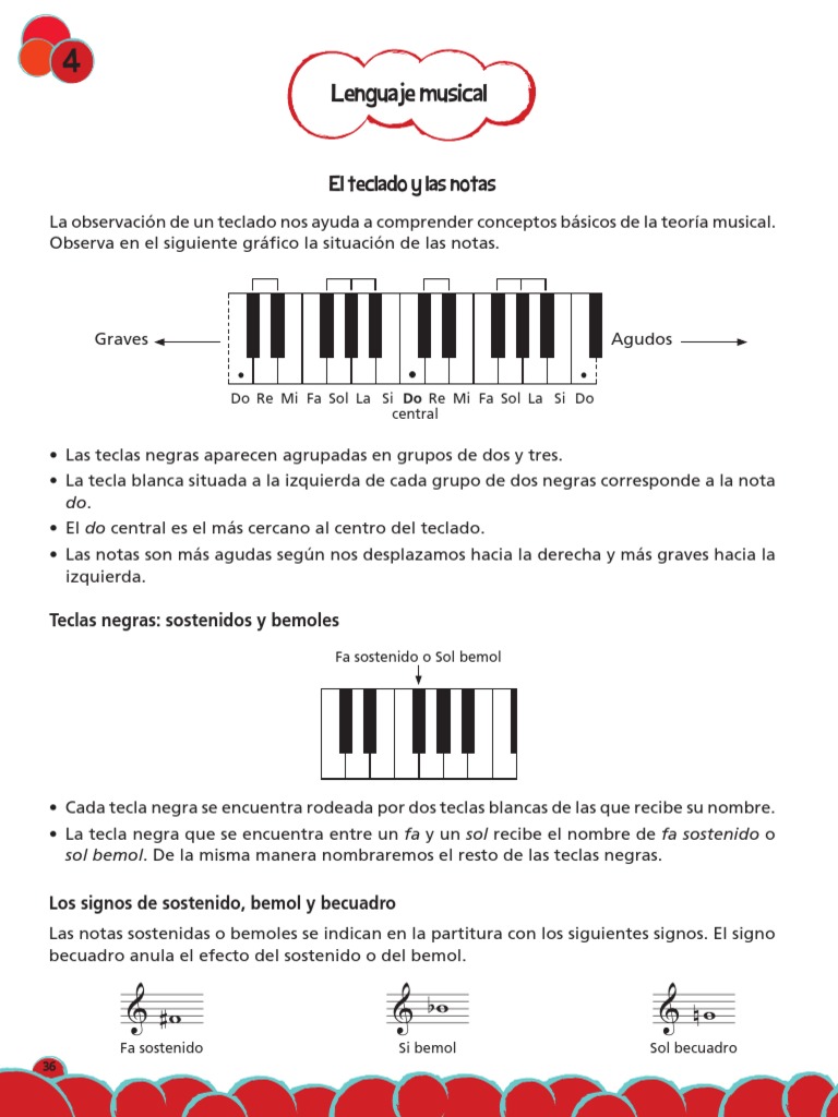 Las Notas Musicales en El Teclado | PDF | Composiciones Musicales ...