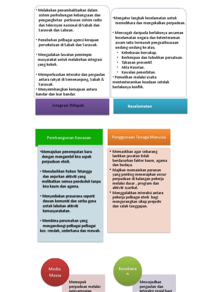 Dari Segregasi Ke Integrasi | PDF