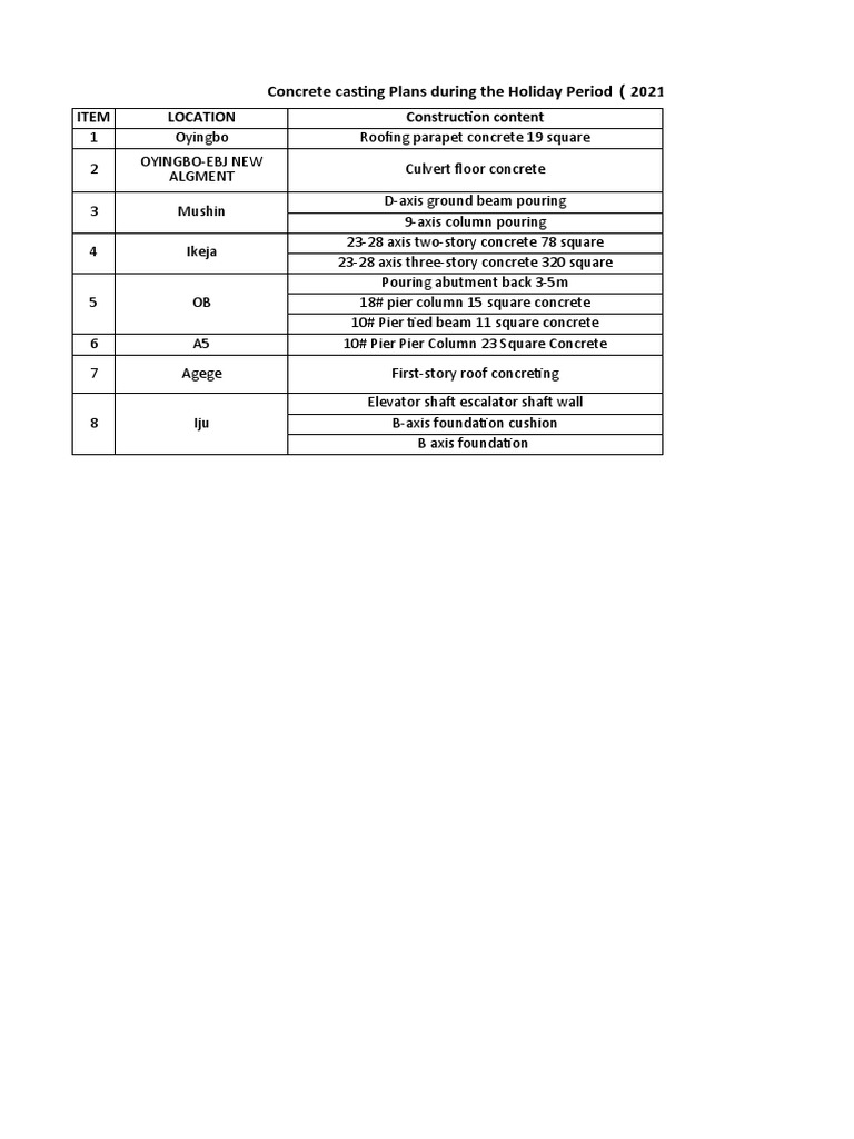 Concrete Casting Plans | PDF