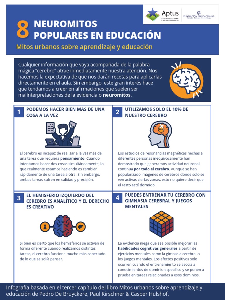 Neuromitos. Infografía | PDF | Aprendizaje | Cerebro