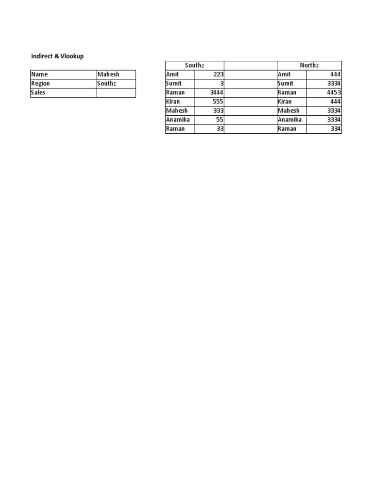 VLOOKUP and INDIRECT Function Guide | PDF