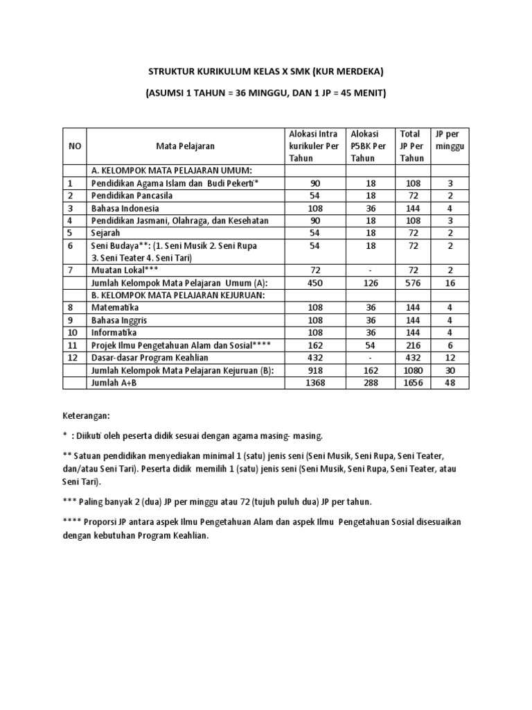 Struktur Kurikulum Merdeka Kelas X SMK | PDF
