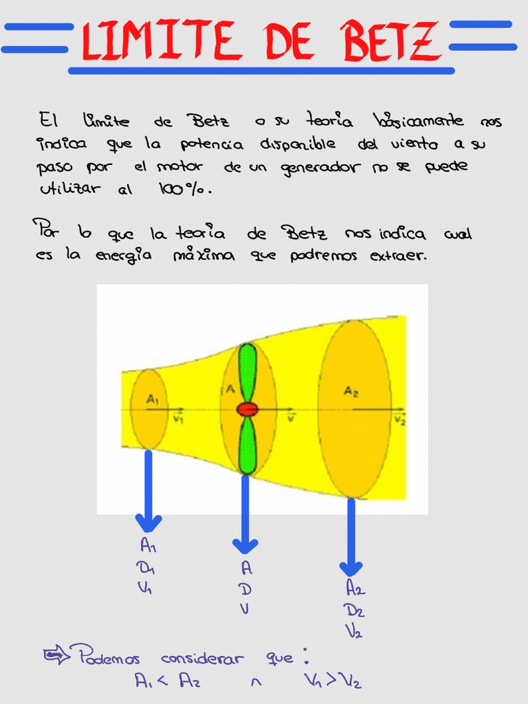 Limite de Betz - 210831 - 161320 | PDF