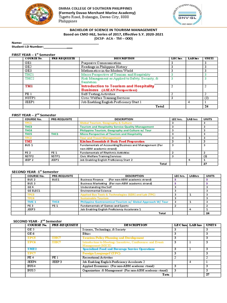 Tourism Curriculum | PDF | Tourism | Economies