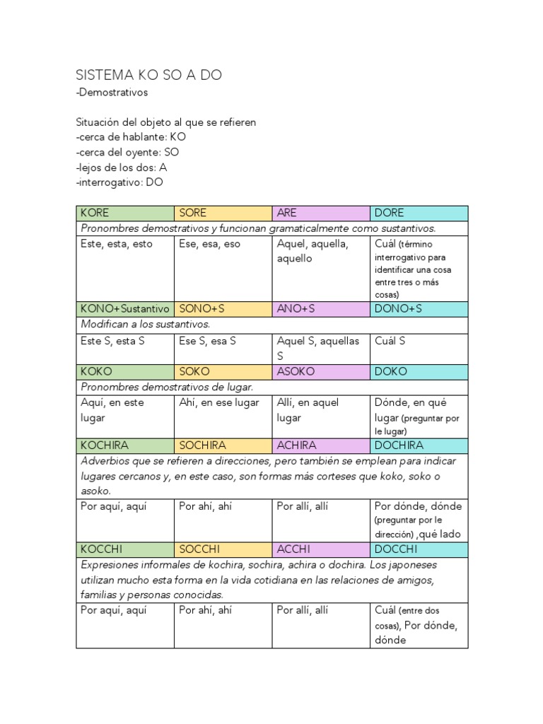 Sistema Ko So A Do: Demostrativos Japoneses | PDF