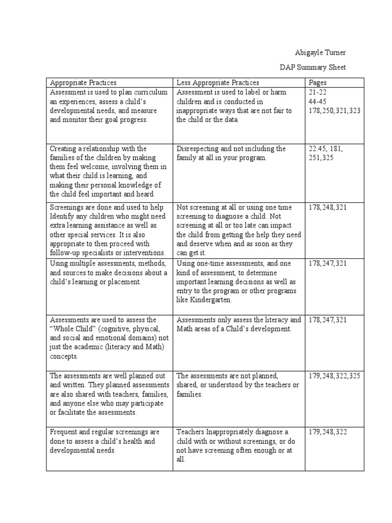 Dap Summary Sheet | PDF | Teachers | Learning