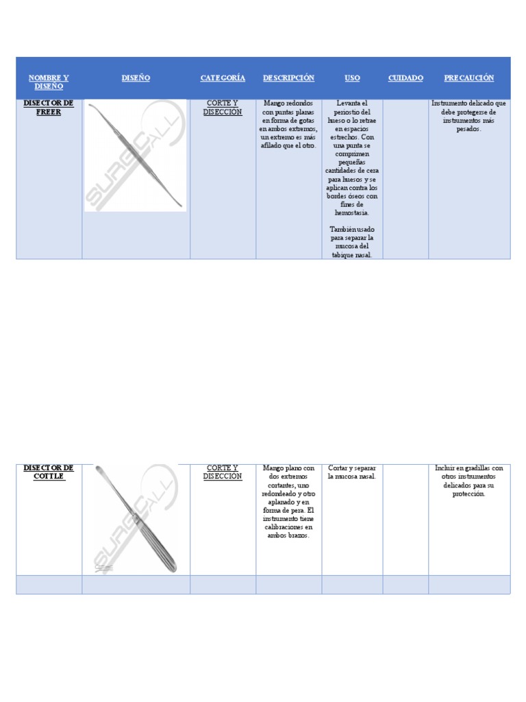 Disector de Freer y de Cottle | PDF