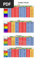 Scales Cheat Sheet | PDF | Minor Scale | Music Theory