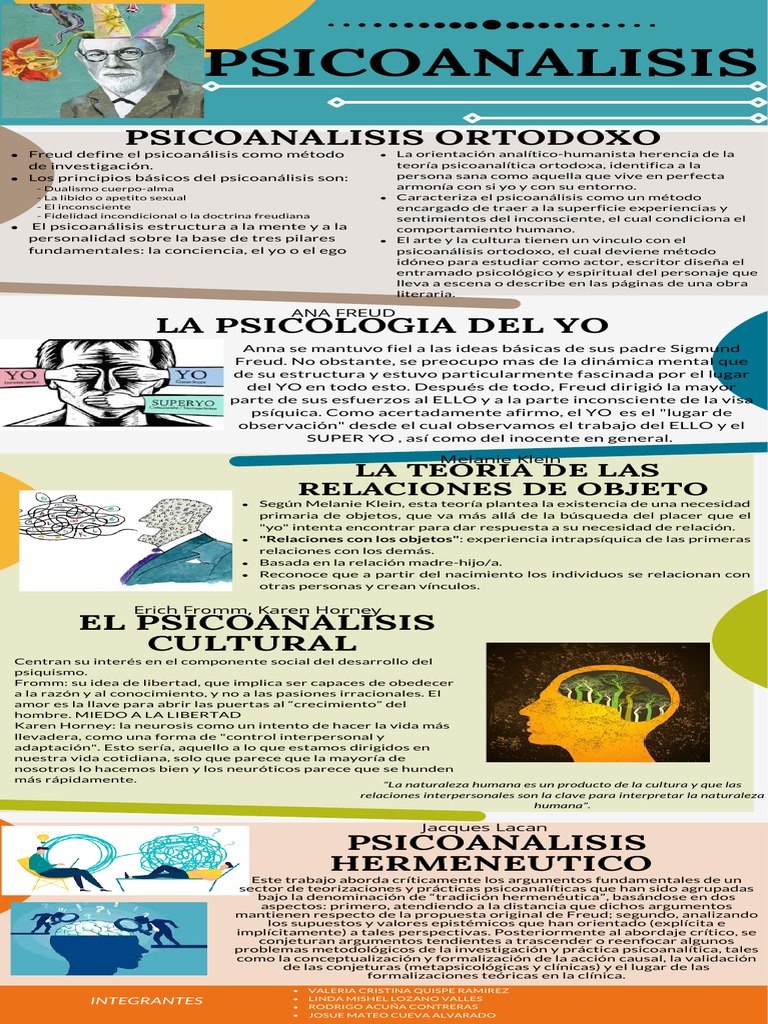 INFOGRAFIA Psicoanalisis | PDF | Psicoanálisis | Mente inconsciente
