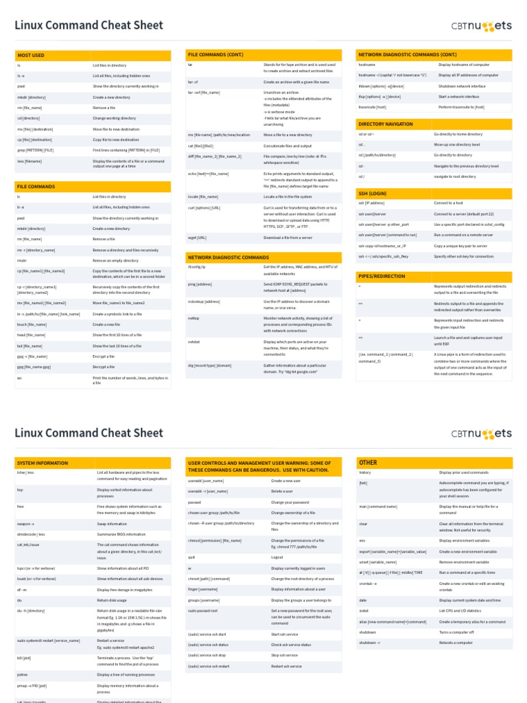 Linux Command Cheat Sheet: File Commands (Cont.) Most Used Network Diagnostic Commands (Cont ...