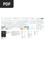Elite Dangerous Custom Keyboard Layout | PDF | Thrust | Flight