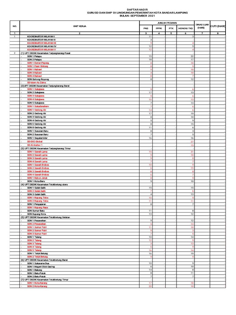 Rekap September | PDF