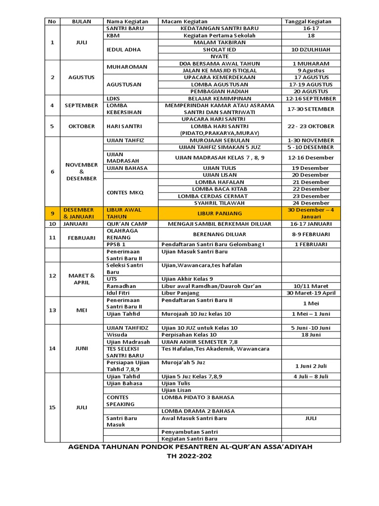 Agenda Kegiatan Tahunan Pondok Pesantren | PDF