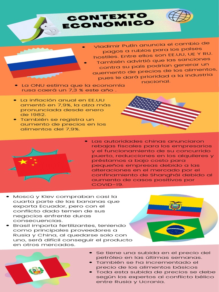 Infografía de Contexto Actual Económico 2022 | PDF | Economias