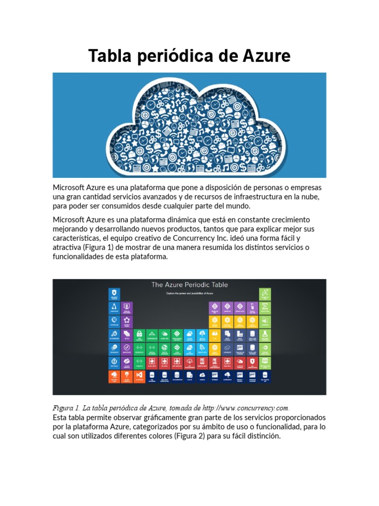 Tabla Periódica de Azure | PDF | Microsoft Azure | Computación en la nube