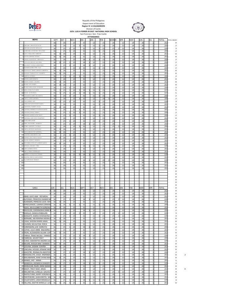 Attendance NG Card | PDF