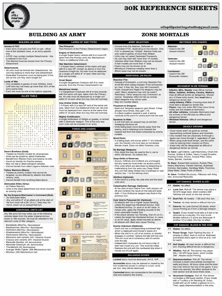 30k Reference Sheets | PDF | Tanks | Infantry