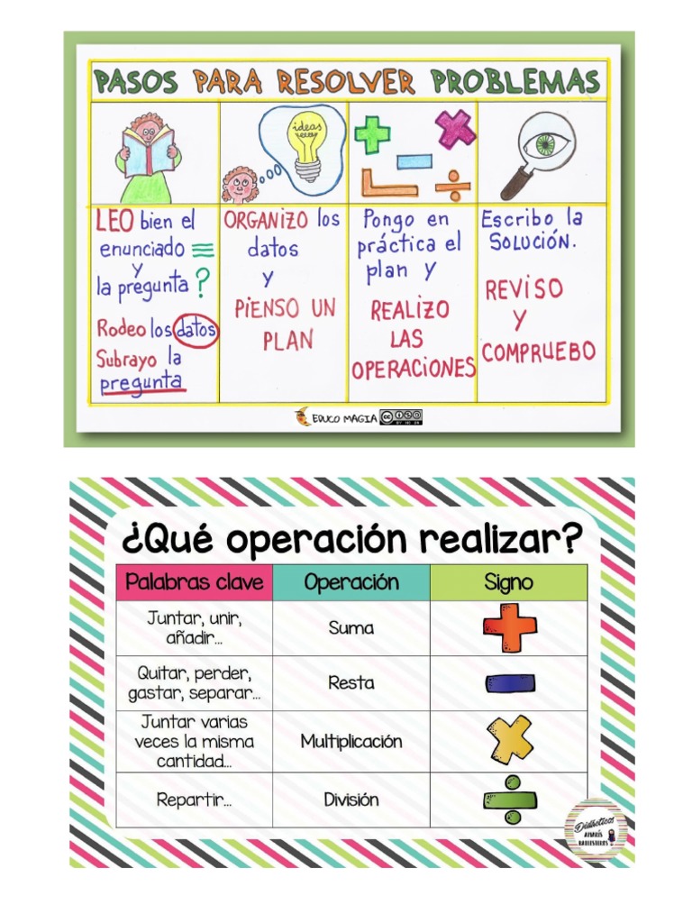 Pasos para Resolver Problemas | PDF