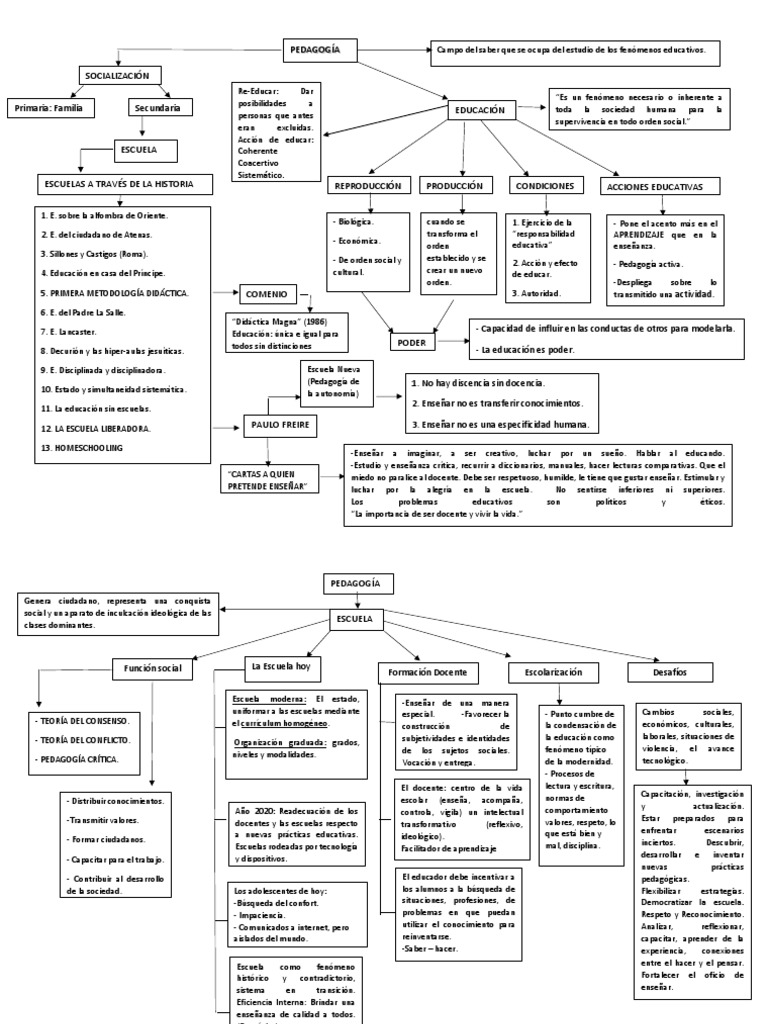Cuadro Integrador de Pedagogía | PDF | Maestros | Pedagogía