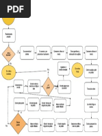 Diagrama de Flujo Restaurante Japanese Gourmet | PDF