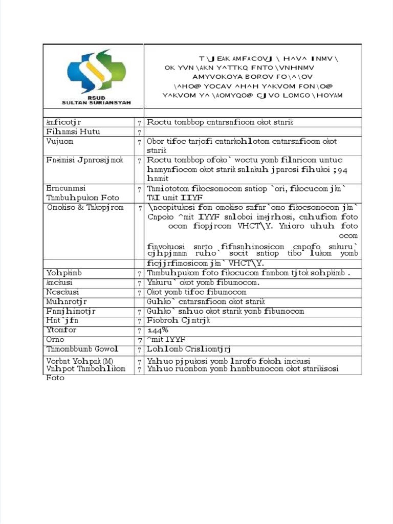 PDF Profil Indikator Mutu CSSD DL | PDF