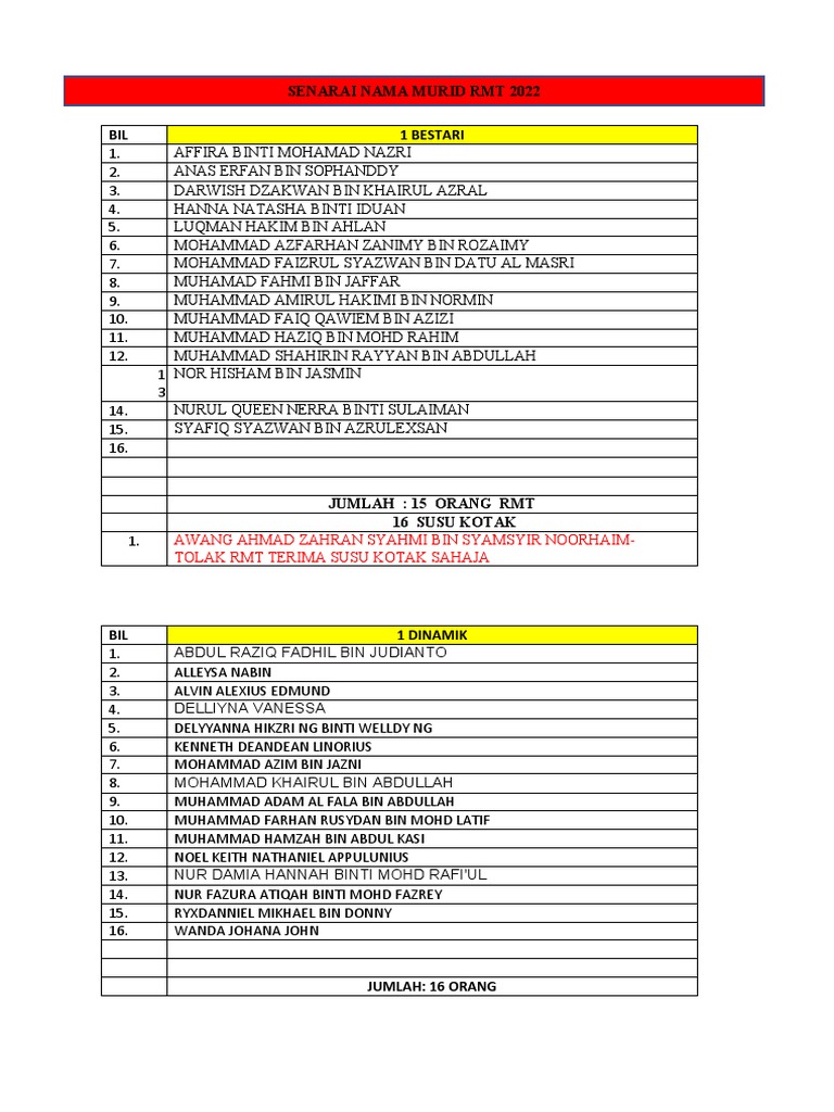 Senarai Nama Murid RMT 2022: Awang Ahmad Zahran Syahmi Bin Syamsyir ...