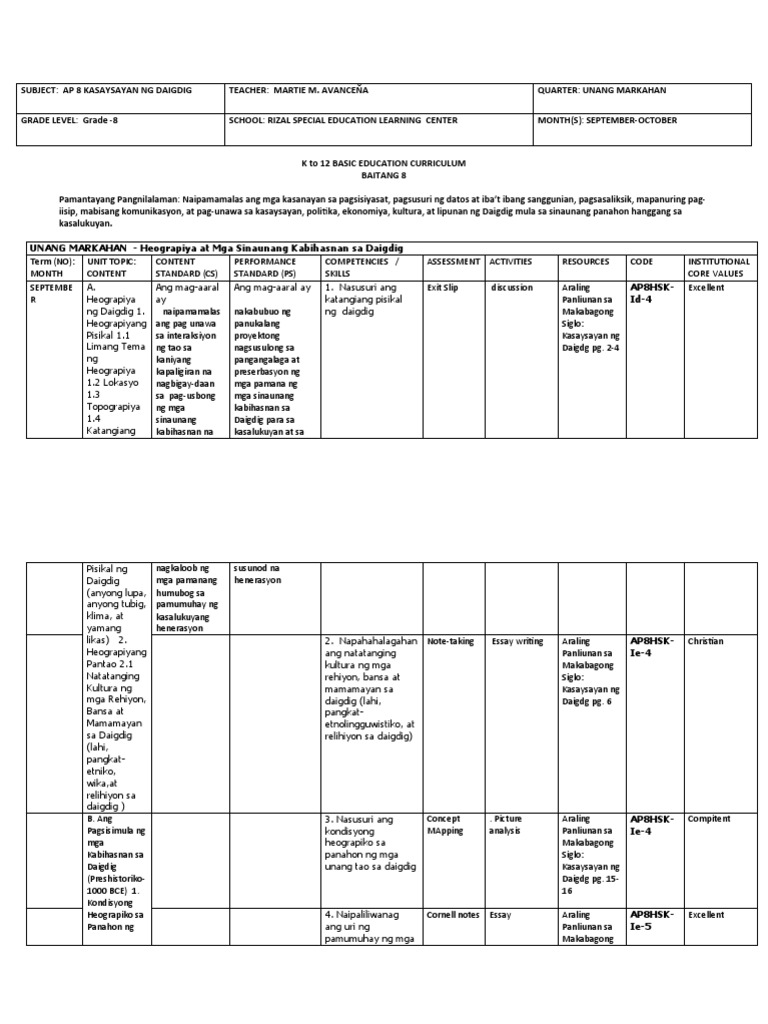 Ap 8 Curmap Q1 | PDF