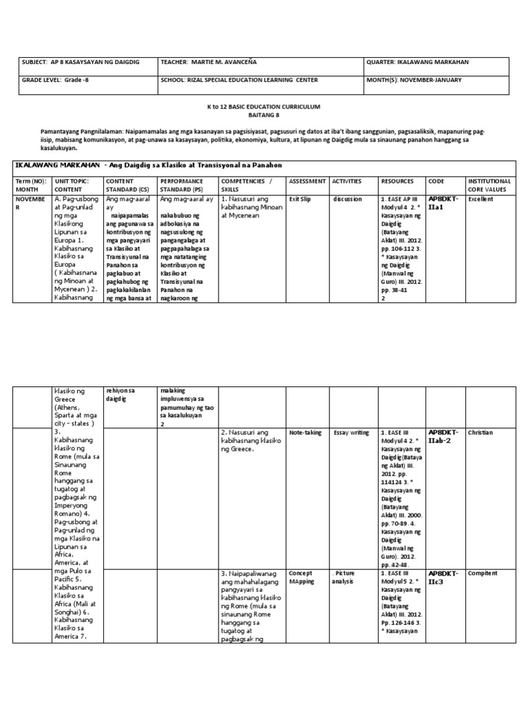 Ap 8 Curmap Q2 | PDF