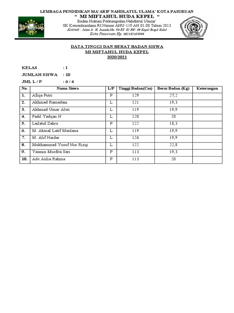 Data Tinggi Dan Berat Badan Siswa Kelas 1,2,3-1 | PDF