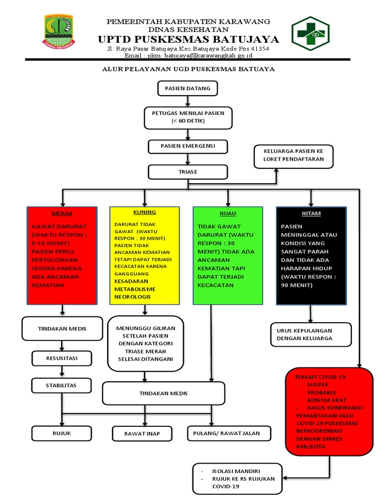 ALUR PELAYANAN UGD PUSKESMAS BATUJAYA 90 X 70 | PDF
