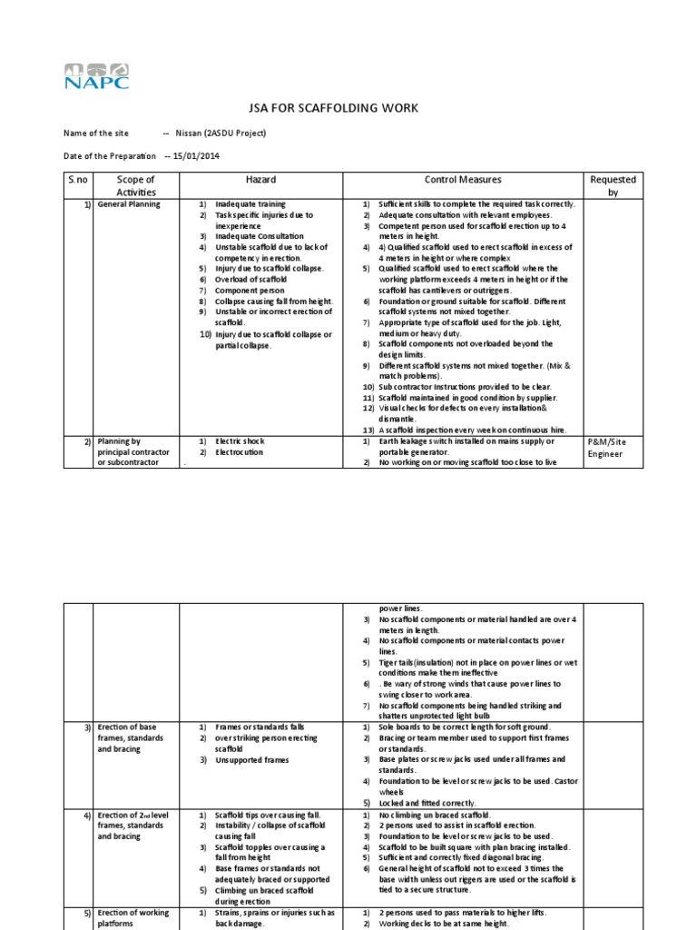 Jsa For Scaffolding Work-1 | PDF | Scaffolding | Manufactured Goods