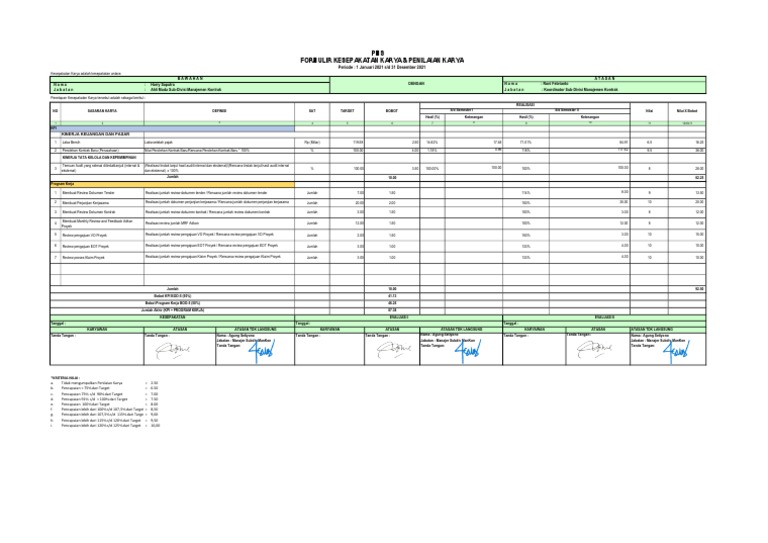 (Harry Saputra) Kesepakatan Karya & Penilaian Karya | PDF