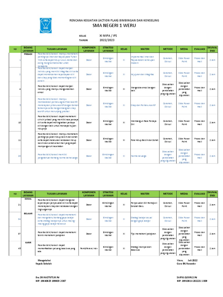 Lamp 2. Action Plan (Silabus) BK Kelas Xi 2022-2023 | PDF