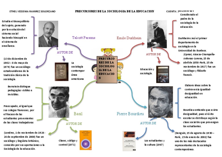Ramirez Ethel U1T3a1 | PDF | Sociología | Science