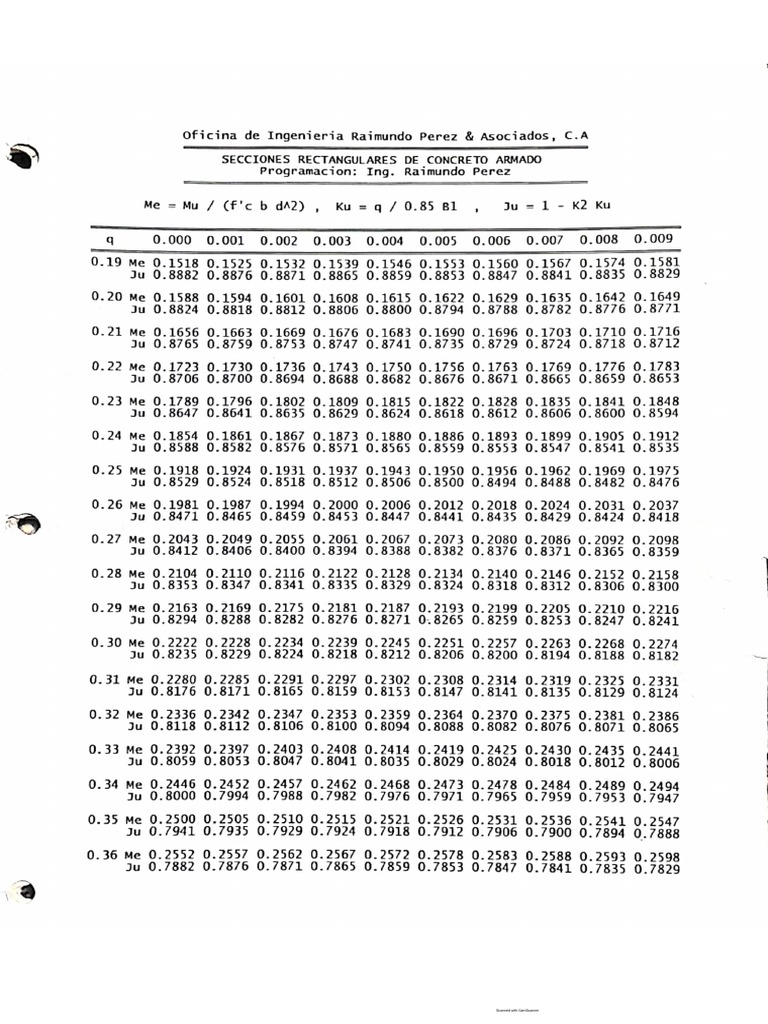 Secciones Rectangulares de Concreto Armado | PDF