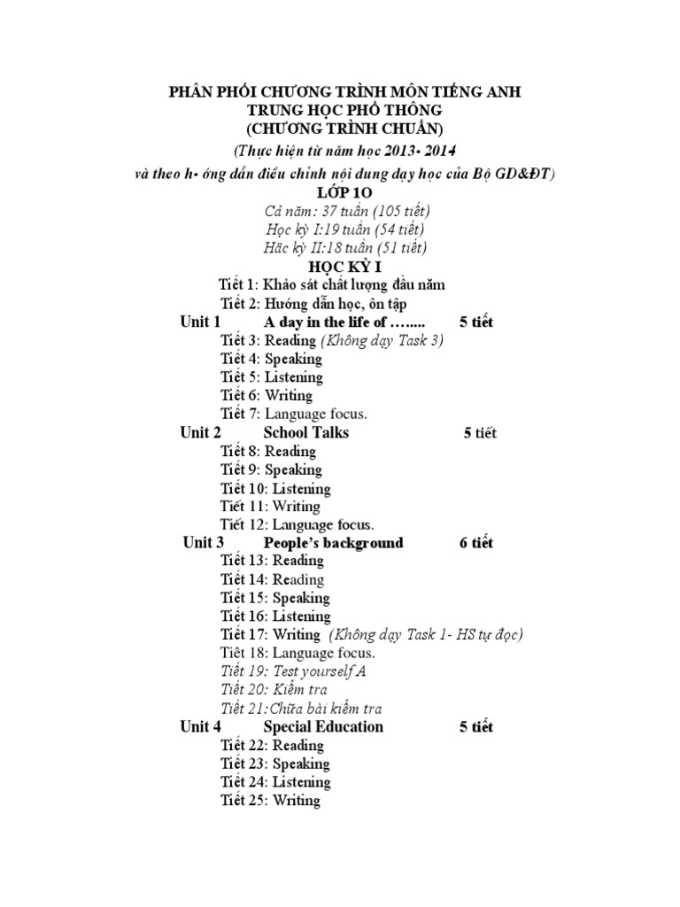Phan Phoi Chuong Trinh Mon Tieng Anh THPT | PDF