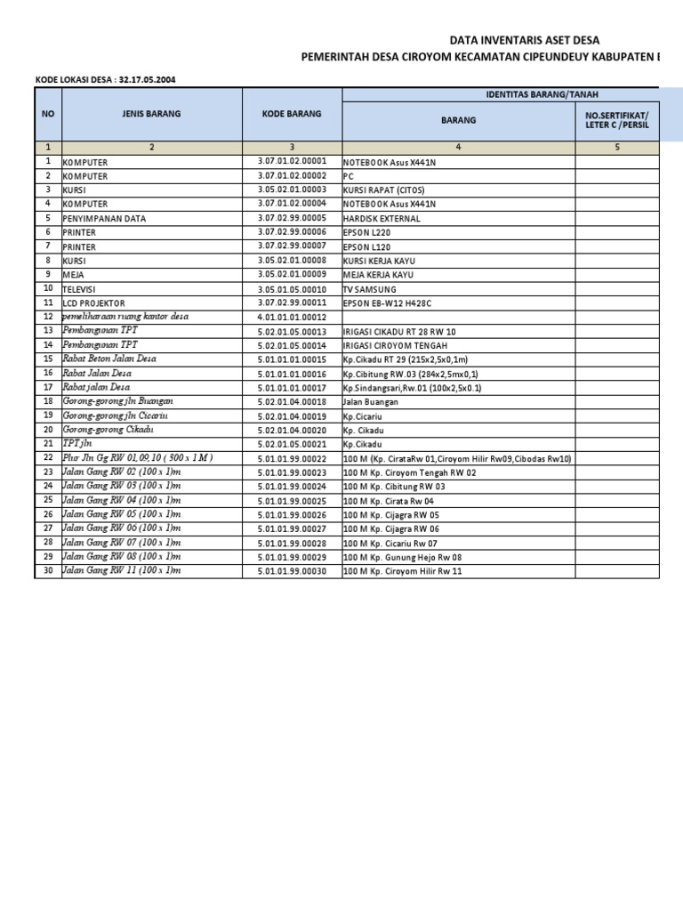A3. Buku Inventaris Aset Desa Ciroyom 2017 - 2018 | PDF