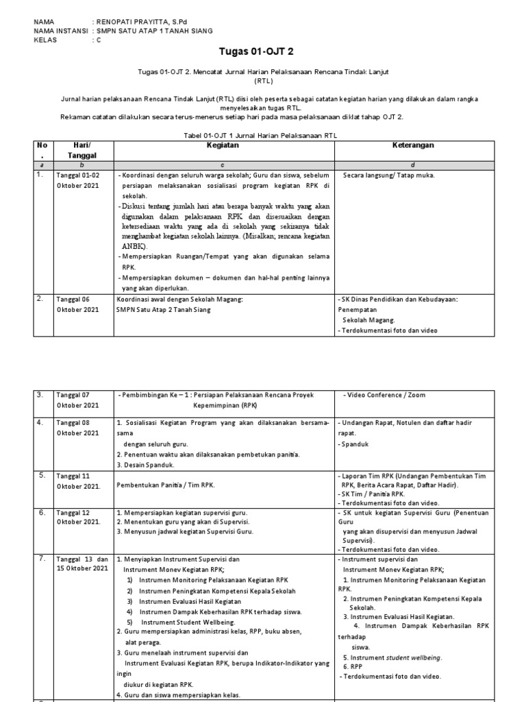 Tugas 01-Ojt 2 - CKS - 2021 | PDF