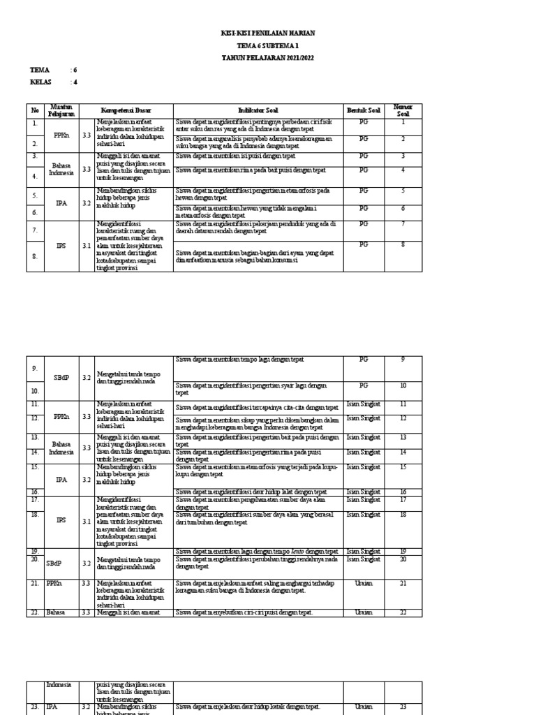 Kisi-Kisi PH Tema 6 Kelas 4 | PDF | Kajian Bahasa Asing