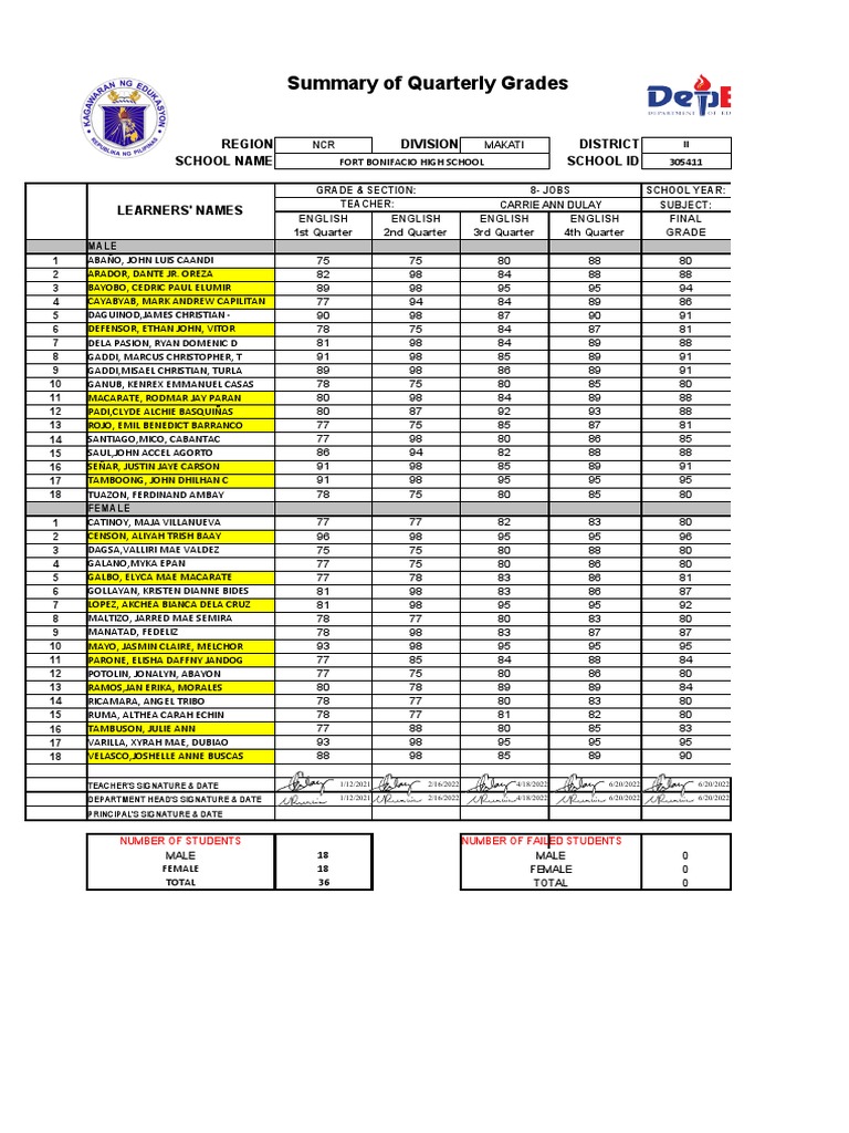 g8 Jobs English Grading Sheet | PDF