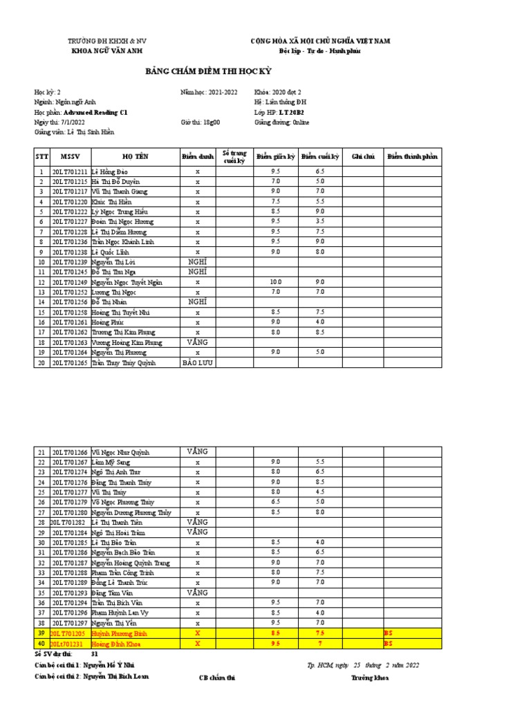LT.20B2 - Advanced Reading C1 - Ms Sinh Hien | PDF
