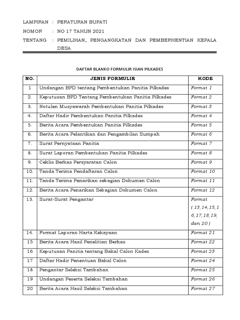 LAMPIRAN PERBUP NO 17 TAHUN 2021.doc-1 | PDF