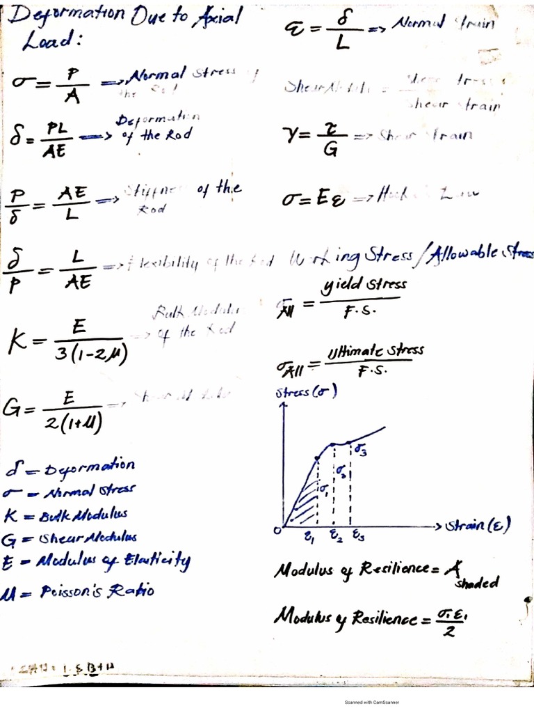 Strength of Materials Formula | PDF
