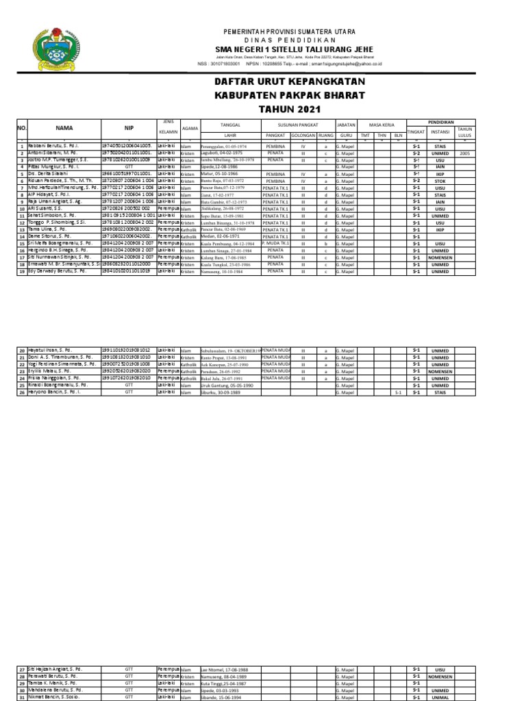Duk Sman 1 Siugung Stu Jehe 2021 | PDF