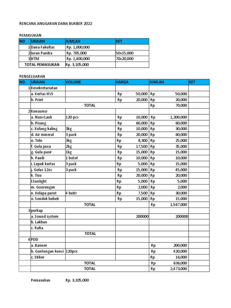 Anggaran Bukber Panitia Bem | PDF