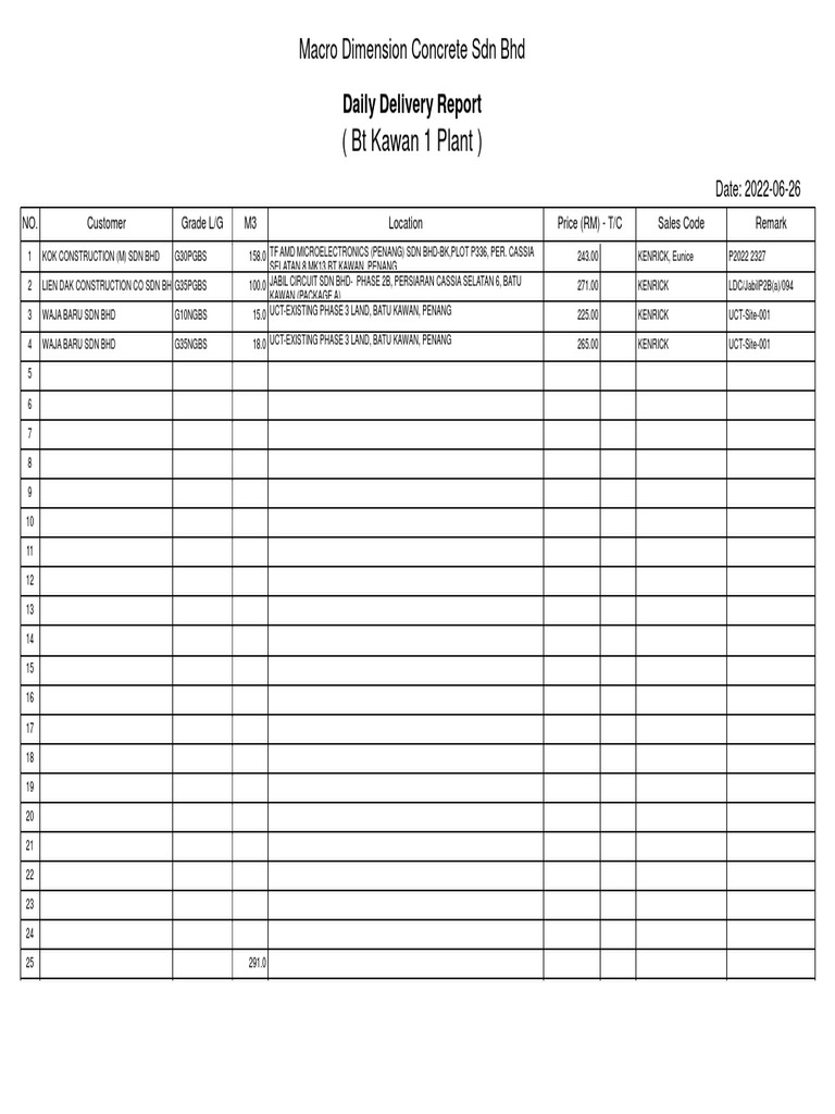 (BT Kawan 1 Plant) : Daily Delivery Report | PDF