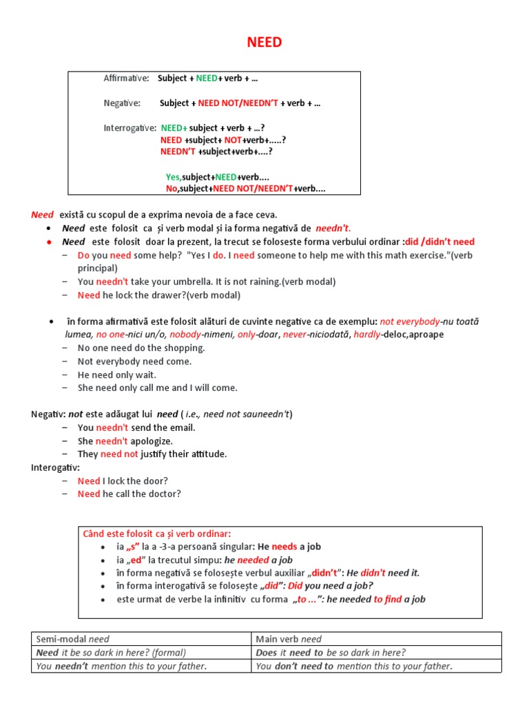 Understanding the uses and forms of the modal verb "need | PDF | Syntax ...